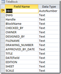 JTB World Blog: How to sync block attribute values with a database ...